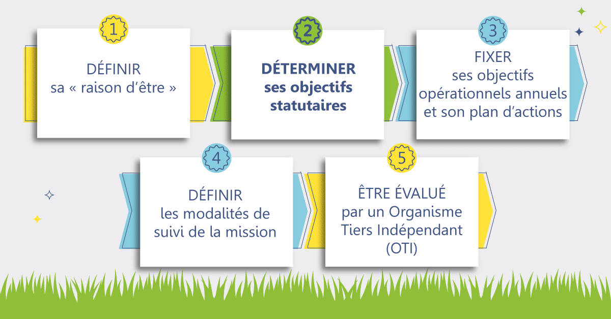 Cabinet Conseil RSE & Audit RSE - Cabinet de Saint-Front