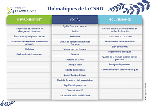 Qu'est-ce que la CSRD et comment sera-t-elle mise en place
