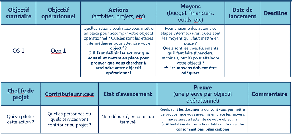 Exemples DObjectifs Stratégiques Et Opérationnels Guide Pratique - Sabine Exemples DObjectifs Stratégiques Et Opérationnels Guide Pratique - Sabine