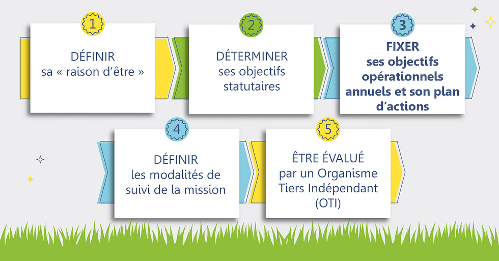 Société à mission : comment définir ses objectifs opérationnels